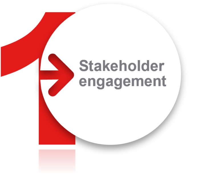 How To Be A Successful Procurement Business Partner | Future Purchasing