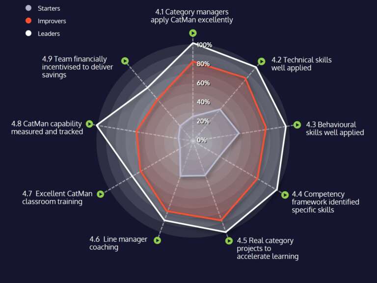 Capability And Mindset - Why Is It Important? | Future Purchasing