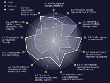 Value Impact - Why Is It Important? | Future Purchasing