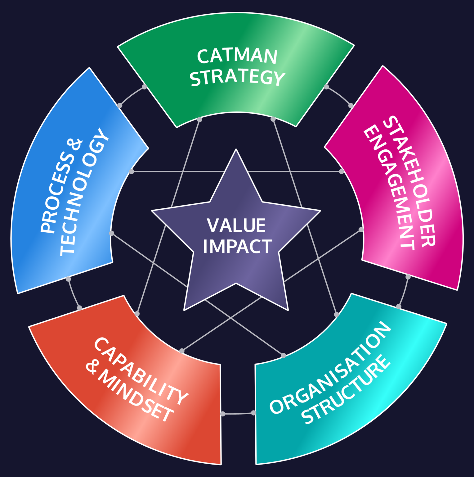 10 Years Of World Leading Actionable Category Management Research ...