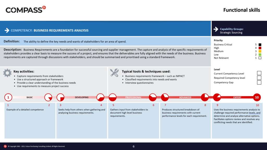 Skills Frameworks And Assessments For Procurement: What They Are, Why ...