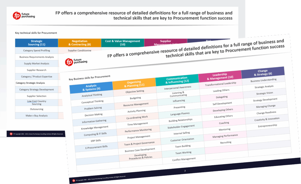Compass | Future Purchasing